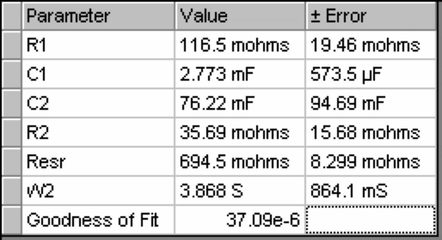 Gamry EIS300电化学阻抗谱软件进行等